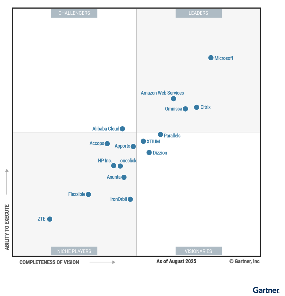 XTIUM: Managed IT Solutions That Work—Secure & Scalable