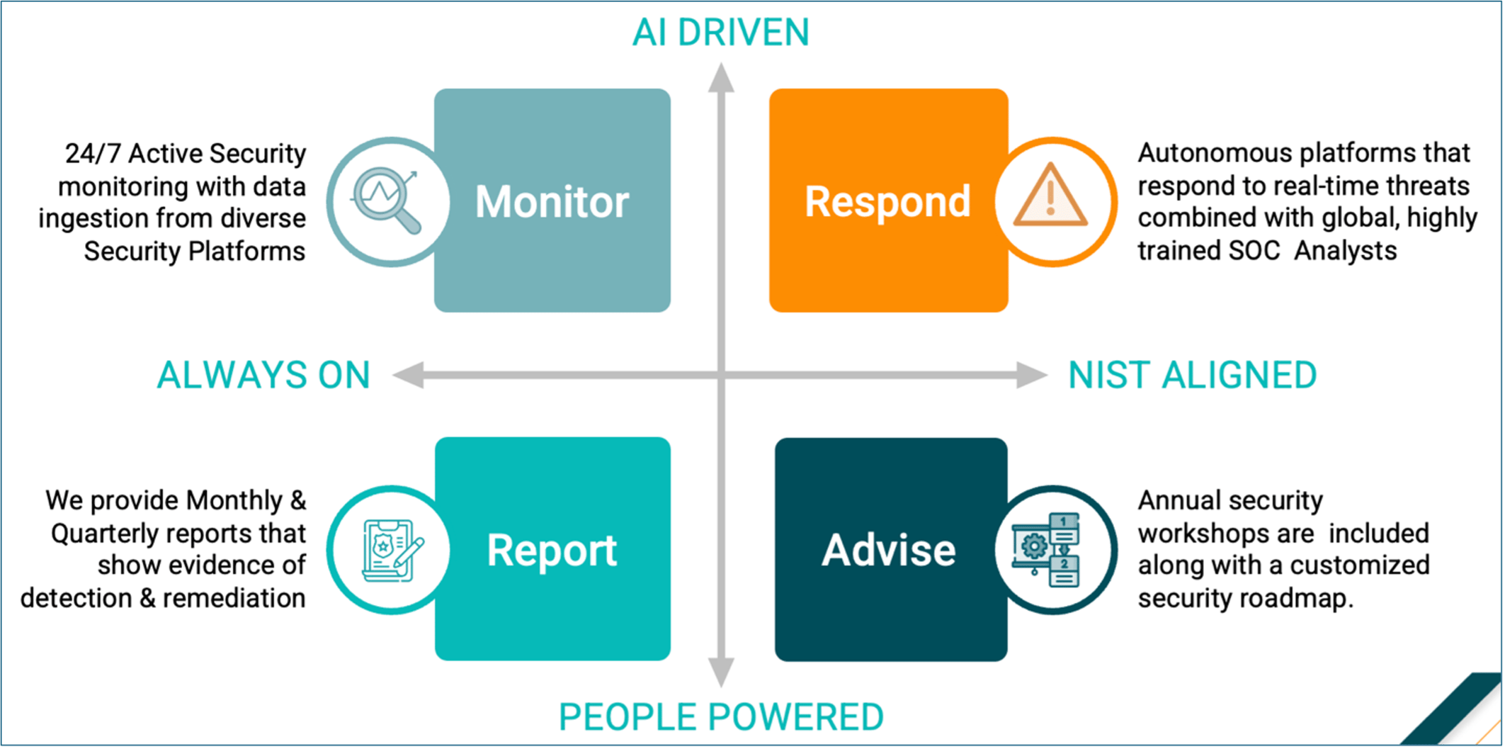 Managed Detection & Response (MDR) Services Overview | XTIUM