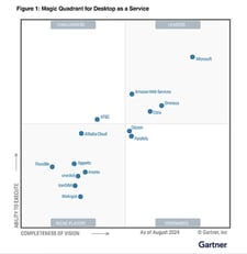 Your Trusted IT Partner for Secure, Scalable Solutions | XTIUM
