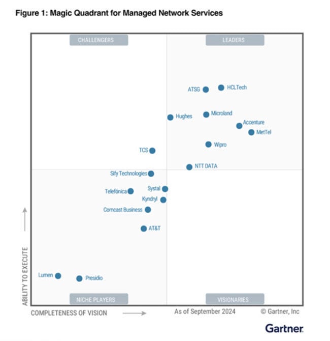 Your Trusted IT Partner for Secure, Scalable Solutions | XTIUM