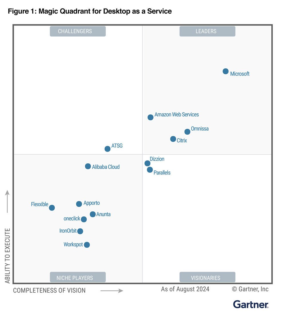 XTIUM: Managed IT Solutions That Work—Secure & Scalable