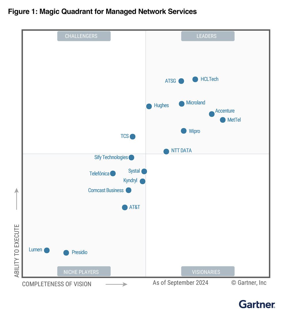 XTIUM: Managed IT Solutions That Work—Secure & Scalable