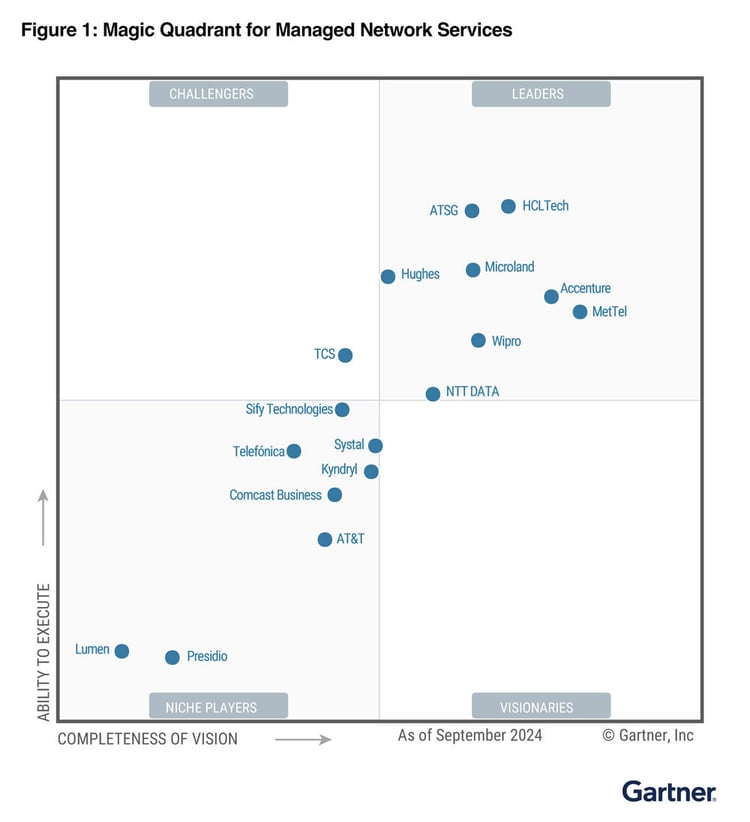 XTIUM: Managed IT Solutions That Work—Secure & Scalable