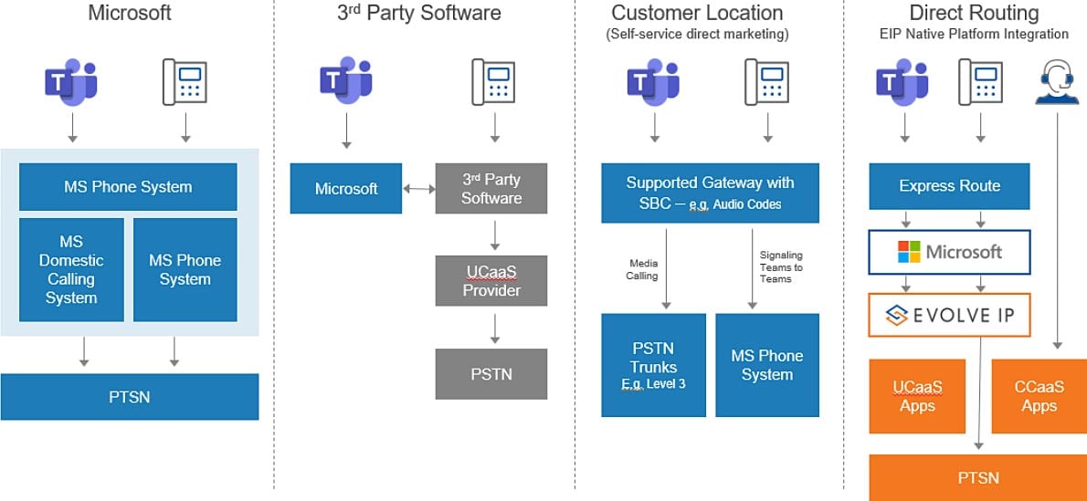 Real Time Audio and Video Conferencing on VDI | XTIUM